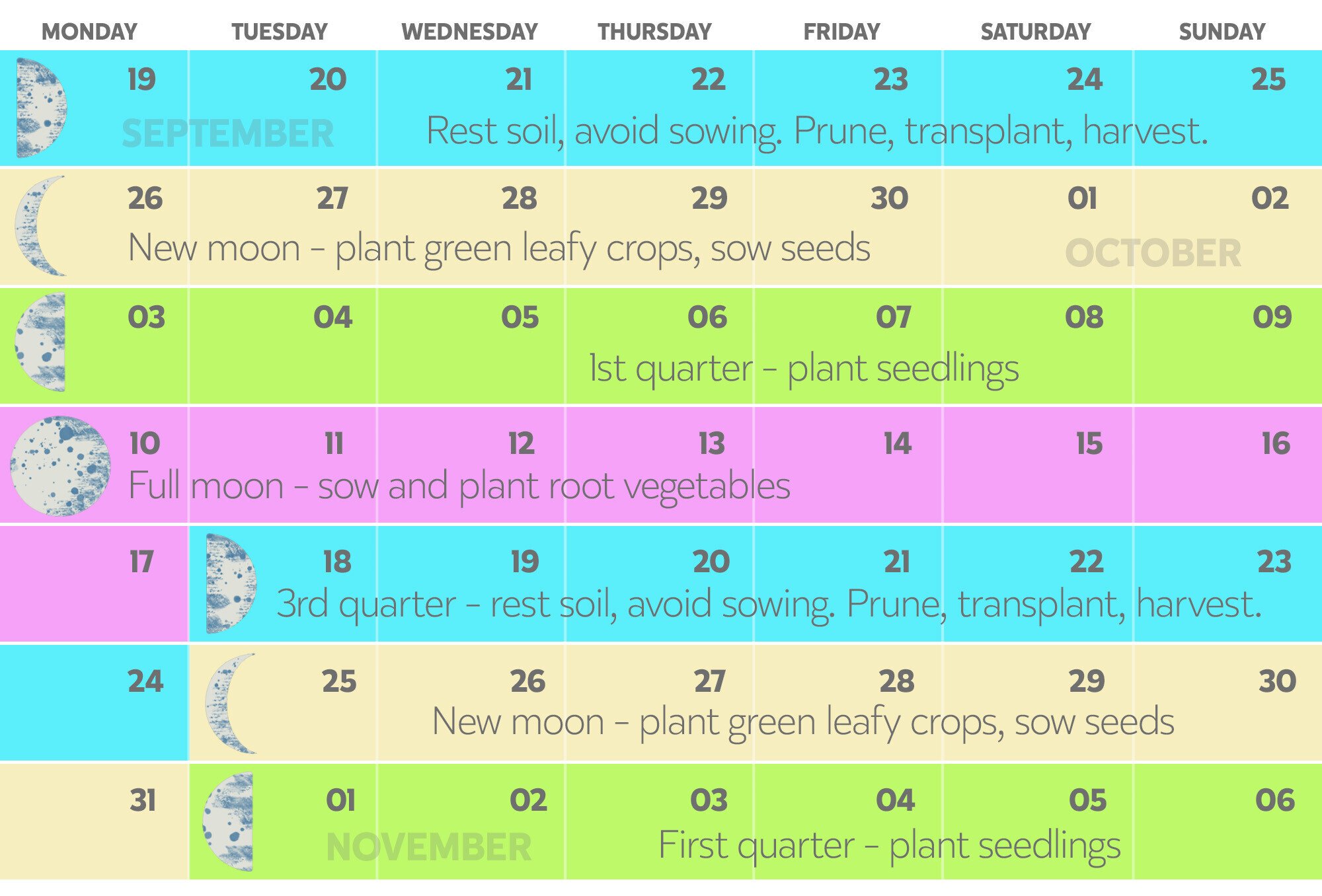 Zodiac Planting Guide 60 Photos Astrologytoyou Zodiac Planting Guide 60 Photos Astrologytoyou